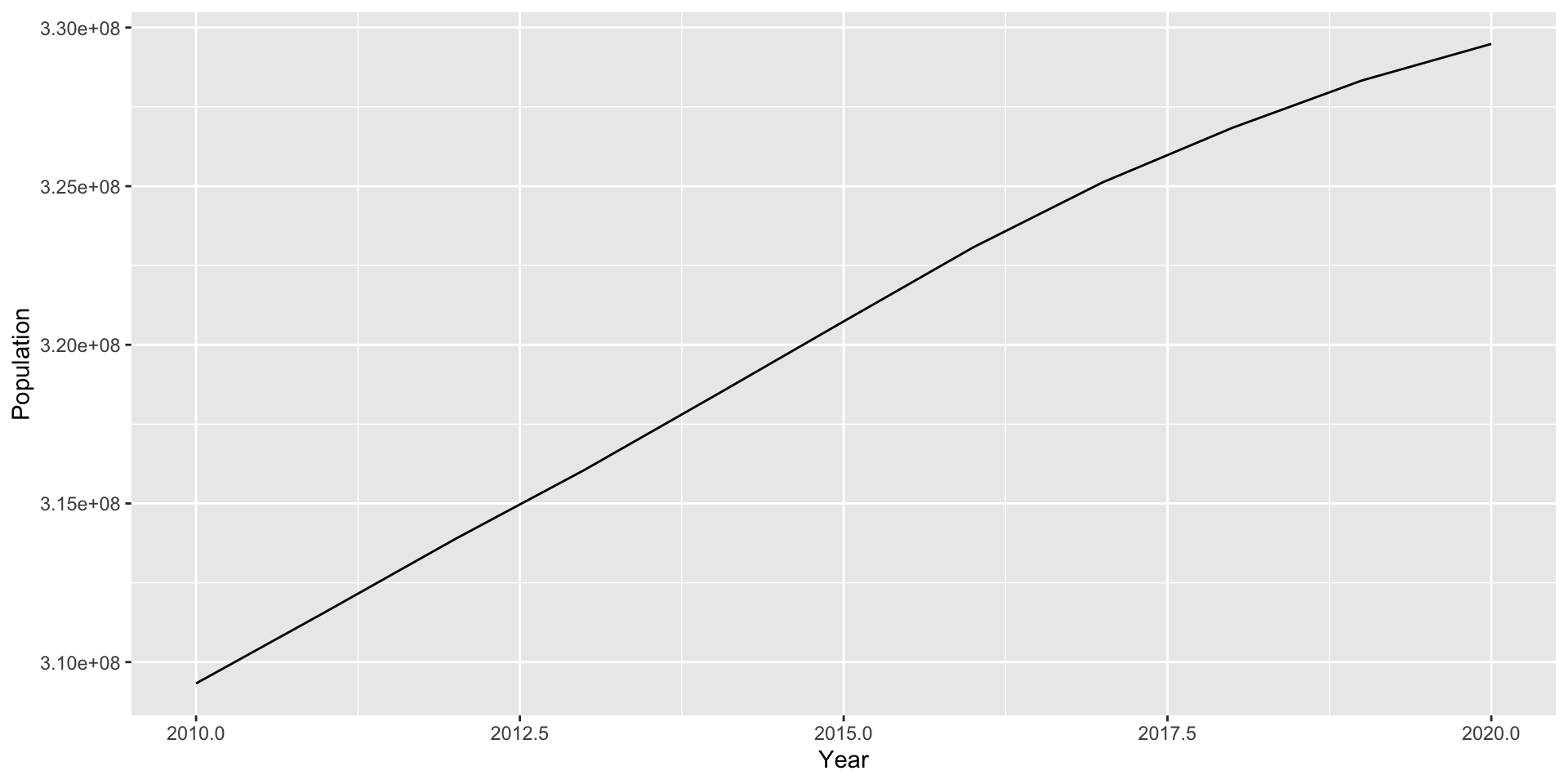 MATH167R - MATH167R: Merging Data