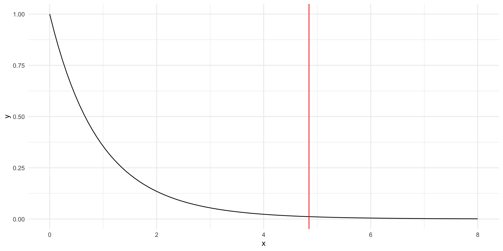 MATH167R - MATH167R: Advanced statistical methods